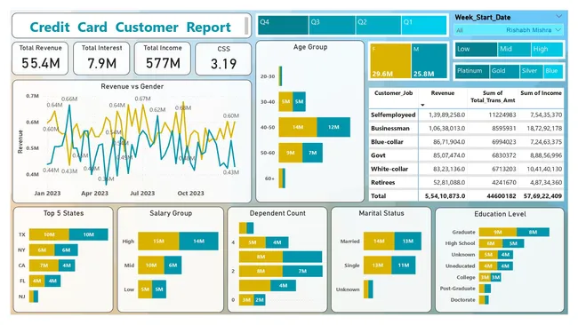 Portfolio - Prajwal J | Codebasics