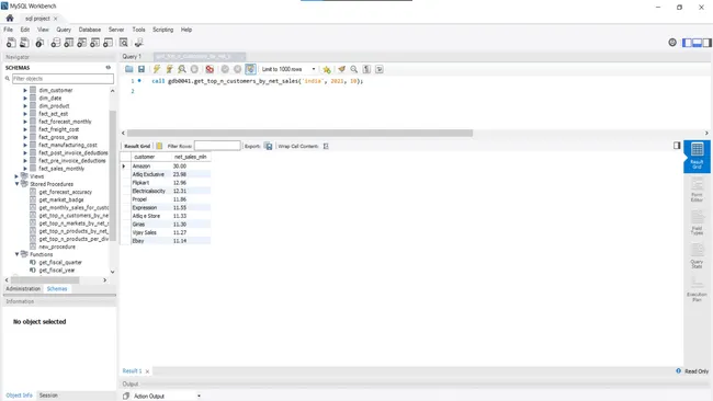 Portfolio - Prajwal J | Codebasics