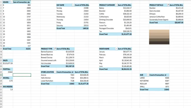 Portfolio - Subrat Hazra | Codebasics