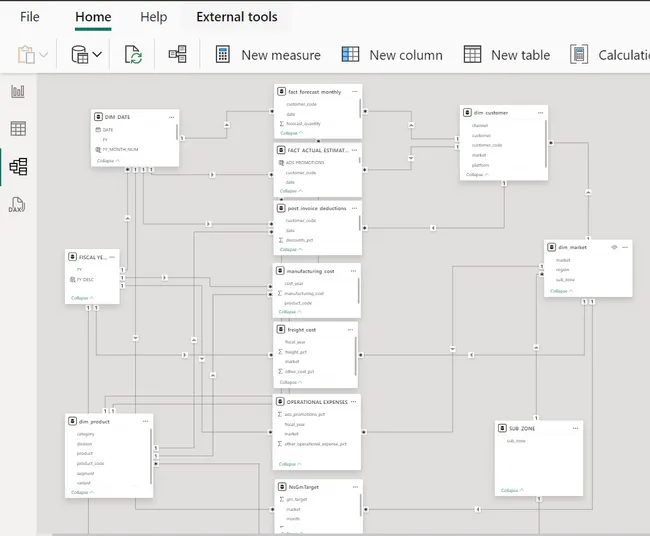 Portfolio - Subrat Hazra | Codebasics