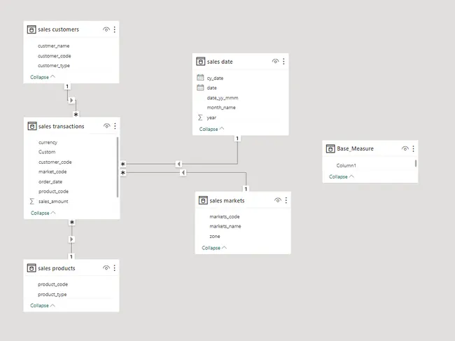 Portfolio - Sankalp Anand | Codebasics
