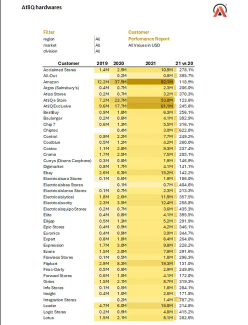 Portfolio - Viknesh V | Codebasics