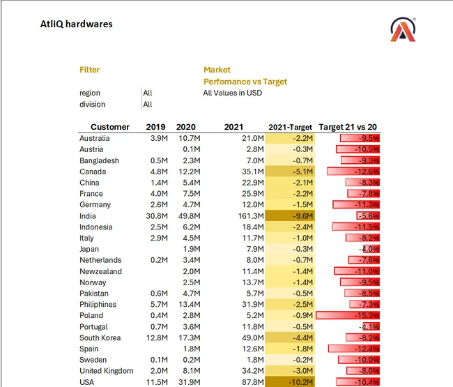 Portfolio - Viknesh V | Codebasics