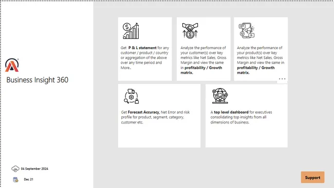 Portfolio - Viknesh V | Codebasics