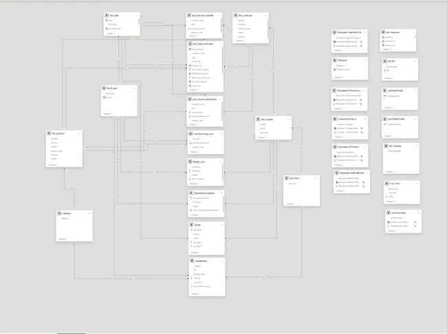 Portfolio - Viknesh V | Codebasics