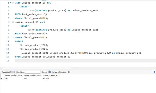 Portfolio - Viknesh V | Codebasics