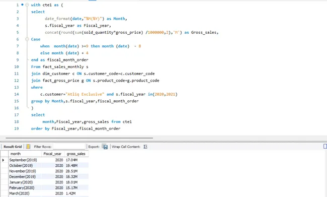 Portfolio - Viknesh V | Codebasics
