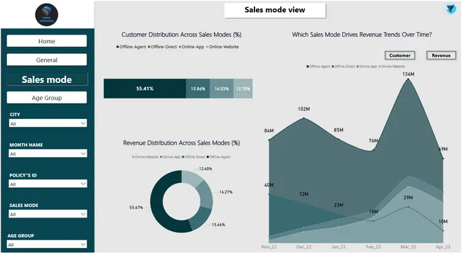 Portfolio - Viknesh V | Codebasics