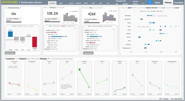 Portfolio - Viknesh V | Codebasics