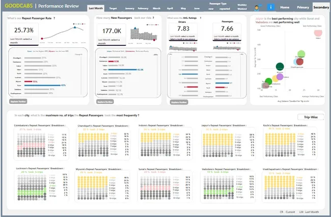 Portfolio - Viknesh V | Codebasics