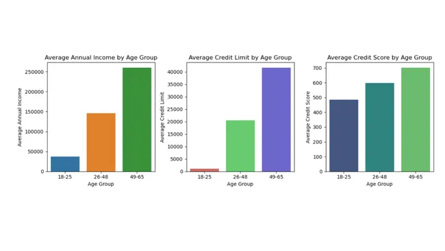 Portfolio - Soham Sarkar | Codebasics
