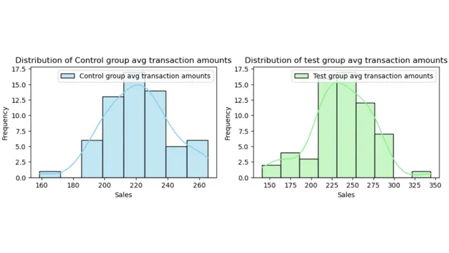 Portfolio - Soham Sarkar | Codebasics