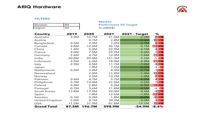 Portfolio - Kotha Sai Teja Reddy | Codebasics