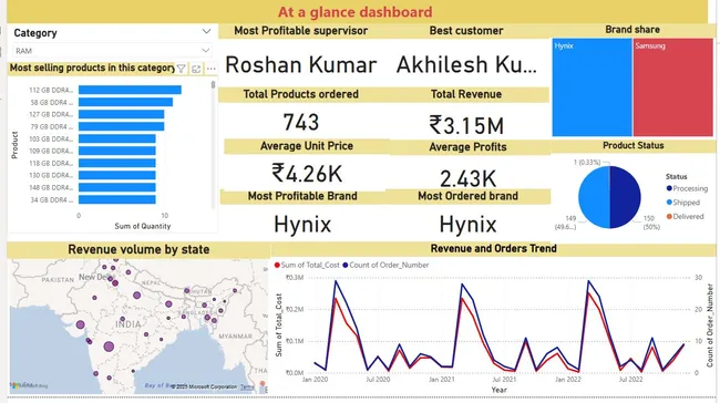 Portfolio - Ishan Dutta | Codebasics
