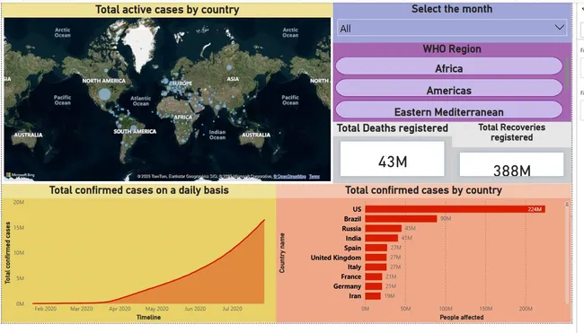 Portfolio - Ishan Dutta | Codebasics