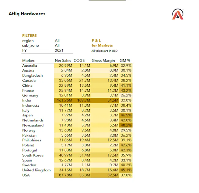 Portfolio - Neha Reddy | Codebasics