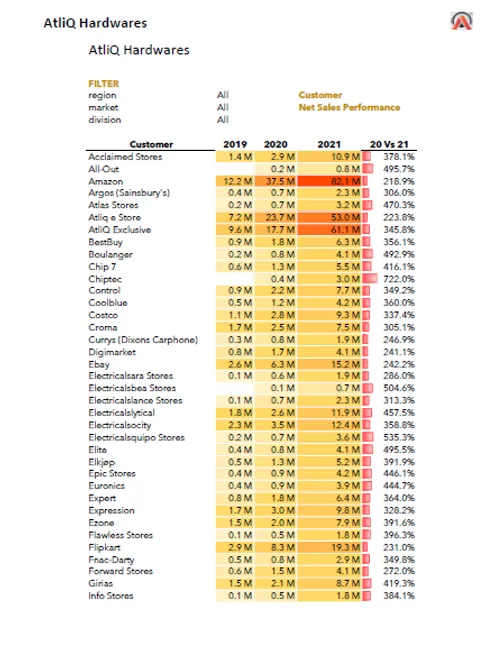 Portfolio - Neha Reddy | Codebasics