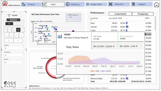 Portfolio - Neha Reddy | Codebasics