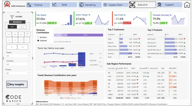 Portfolio - Neha Reddy | Codebasics