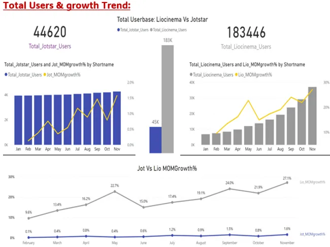 Portfolio - Neha Reddy | Codebasics