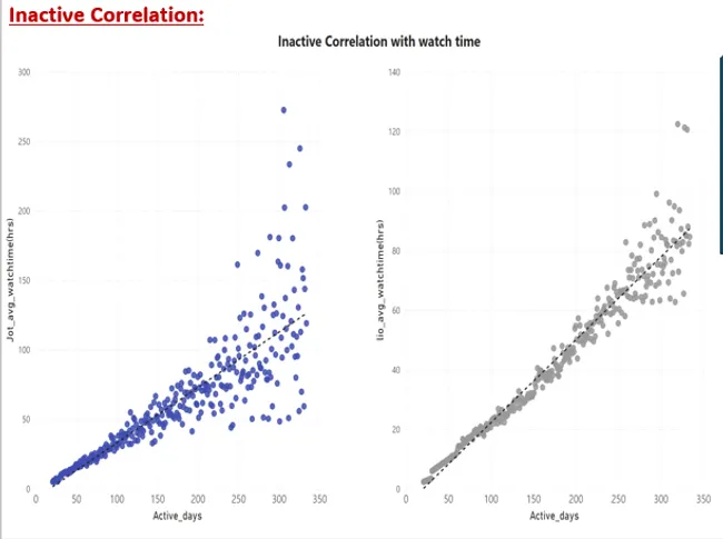 Portfolio - Neha Reddy | Codebasics