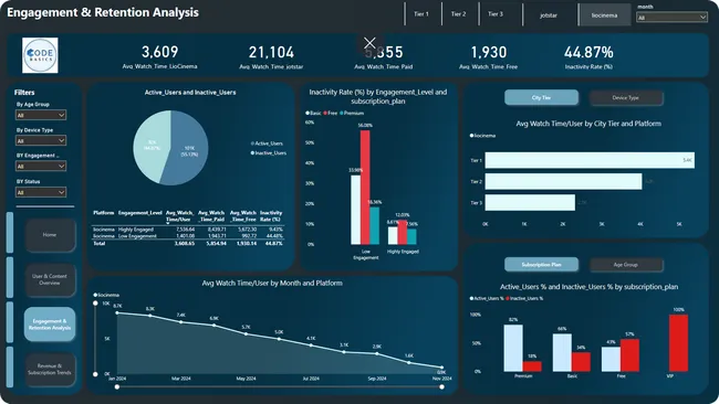 Portfolio - Shib Sankar Paul | Codebasics