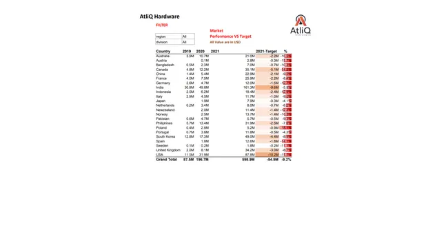 Portfolio - Sandeep Singh | Codebasics