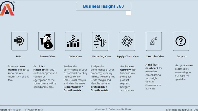 Portfolio - Sandeep Singh | Codebasics