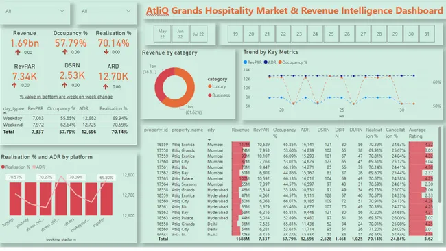 Portfolio - Sandeep Singh | Codebasics