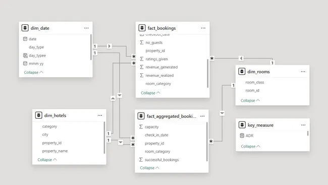 Portfolio - Sandeep Singh | Codebasics