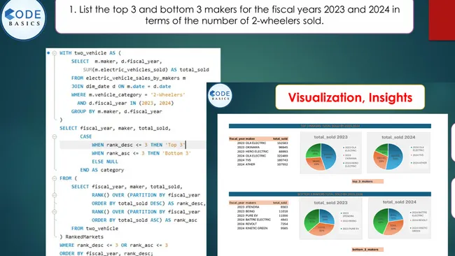 Portfolio - Sandeep Singh | Codebasics