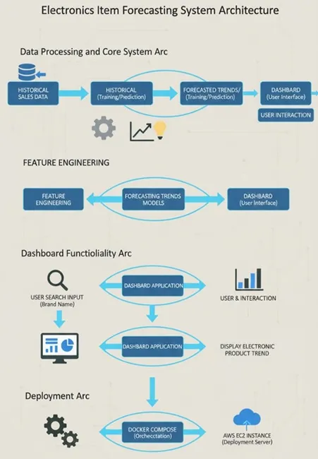 Portfolio - Vidya Sree Tummala | Codebasics
