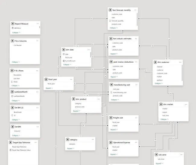 Portfolio - Sima Mishra | Codebasics