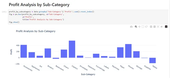 Portfolio - Sima Mishra | Codebasics