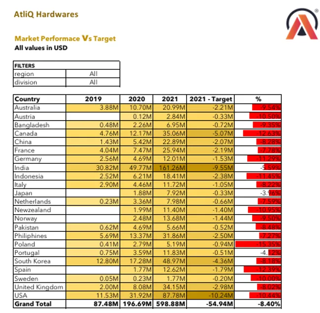 Portfolio - Zaid Ansari | Codebasics