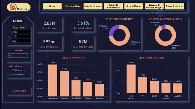 Portfolio - INTKHAN ISAKANI | Codebasics
