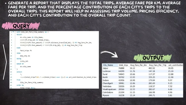 Portfolio - INTKHAN ISAKANI | Codebasics
