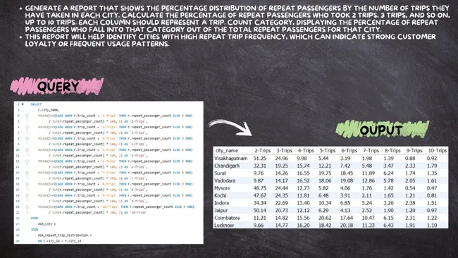 Portfolio - INTKHAN ISAKANI | Codebasics