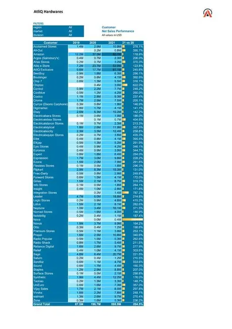 Portfolio - Ritik Mishra | Codebasics
