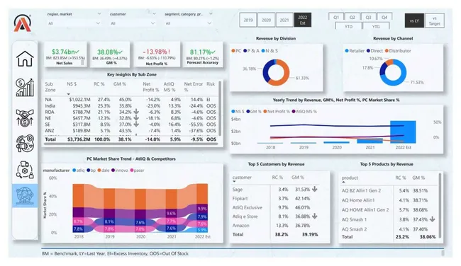 Portfolio - Ritik Mishra | Codebasics