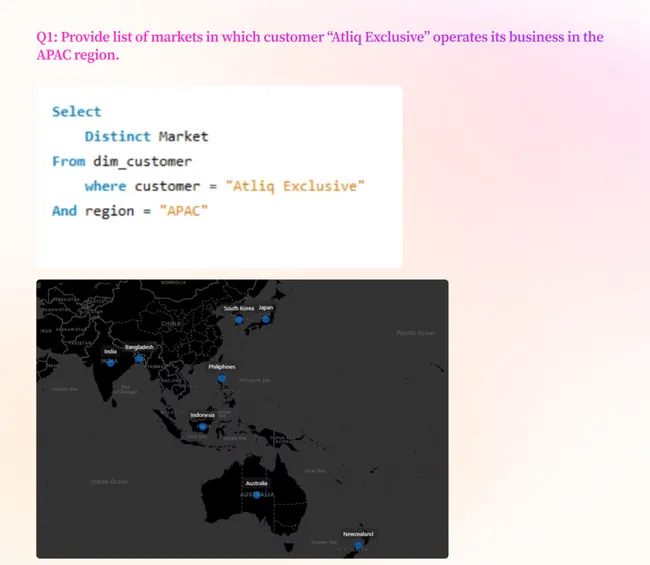 Portfolio - Ritik Mishra | Codebasics