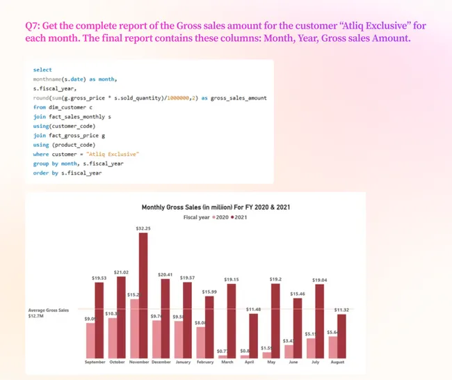 Portfolio - Ritik Mishra | Codebasics