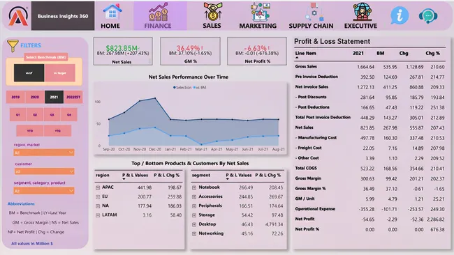 Portfolio - Gagandeep Singh | Codebasics