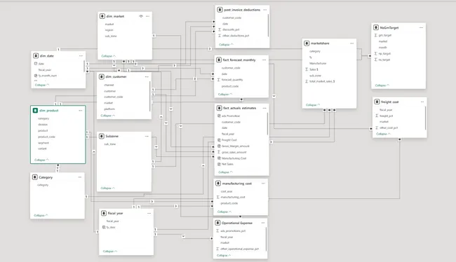 Portfolio - Gagandeep Singh | Codebasics