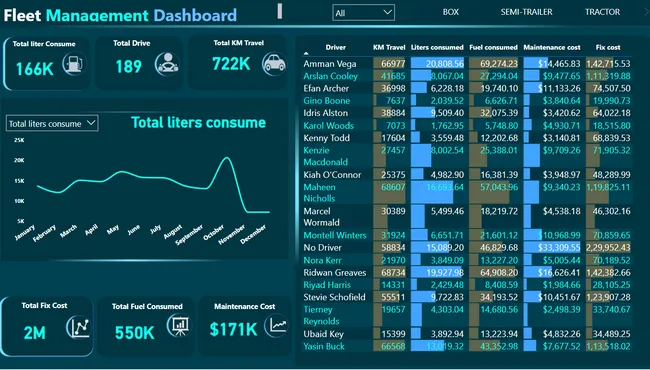 Portfolio - Tanushree Saha | Codebasics