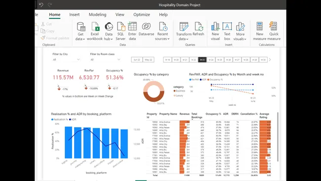 Portfolio - Jilu Benny | Codebasics