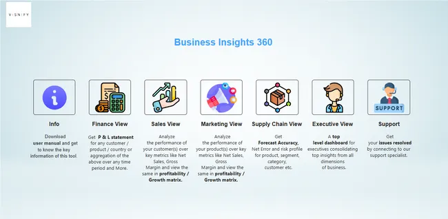 Portfolio - Amit Jena | Codebasics