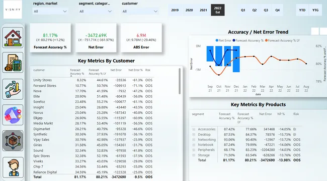 Portfolio - Amit Jena | Codebasics