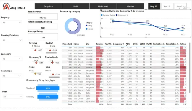 Portfolio - Dimple Singh | Codebasics