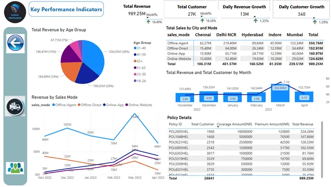 Portfolio - Dimple Singh | Codebasics